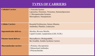 INTRODUCTION TO DRUG TARGETTING PPT- S Panda.pptx
