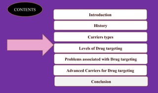 INTRODUCTION TO DRUG TARGETTING PPT- S Panda.pptx
