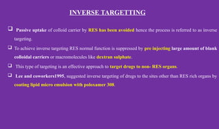 INTRODUCTION TO DRUG TARGETTING PPT- S Panda.pptx