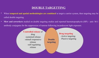 INTRODUCTION TO DRUG TARGETTING PPT- S Panda.pptx