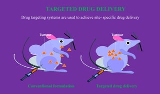 INTRODUCTION TO DRUG TARGETTING PPT- S Panda.pptx