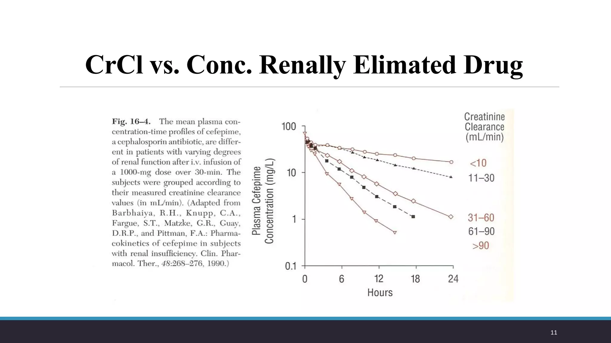 Dose Adjustment in Acute Renal Failure and Chronic Kidney Disease. | PDF