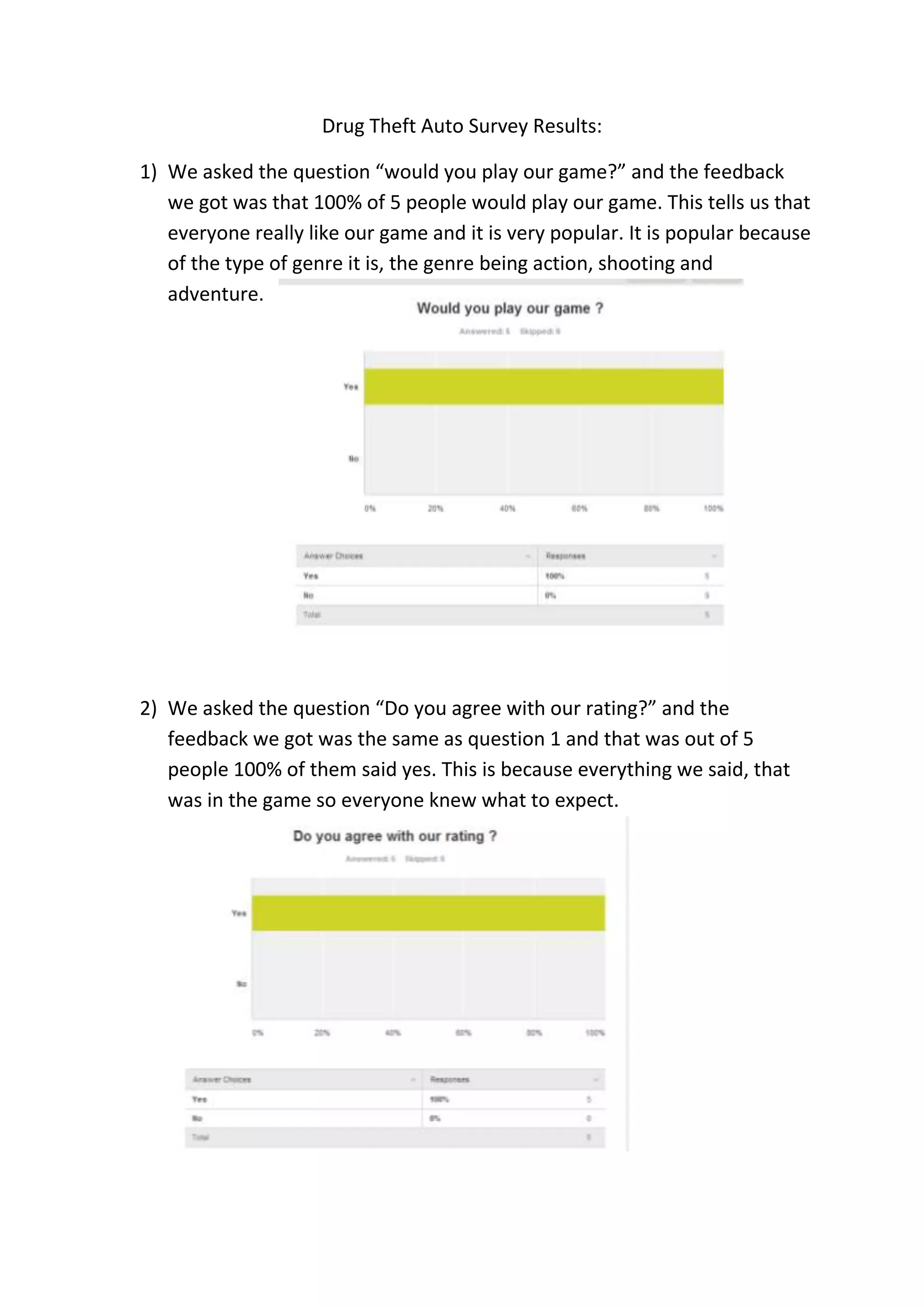 Drug theft auto survey results | PDF
