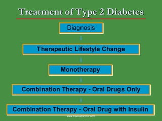 drugtherapyindiabetes-.ppt | Diabetes | Diseases and Conditions