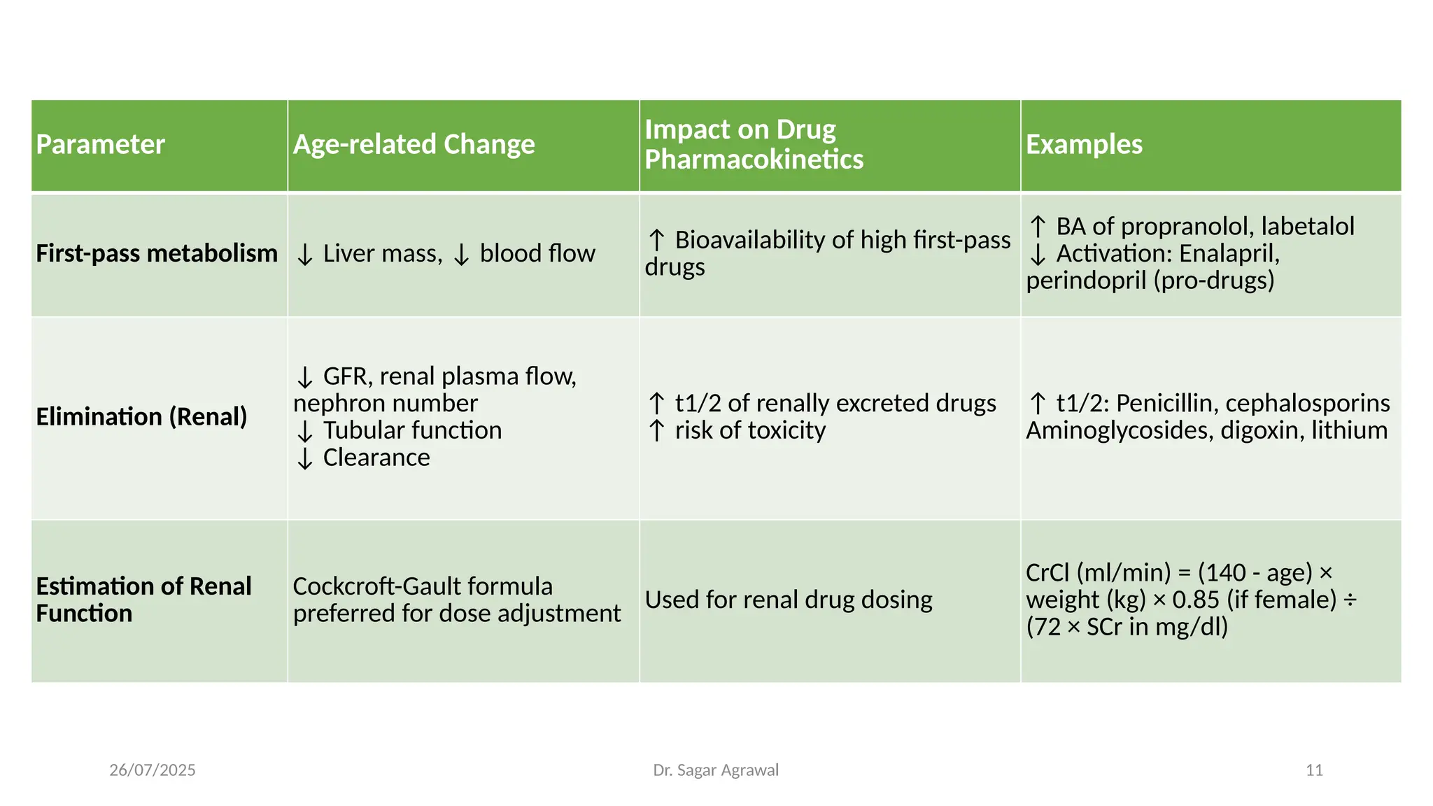 Drug therapy in geriatric population PG teaching.pptx