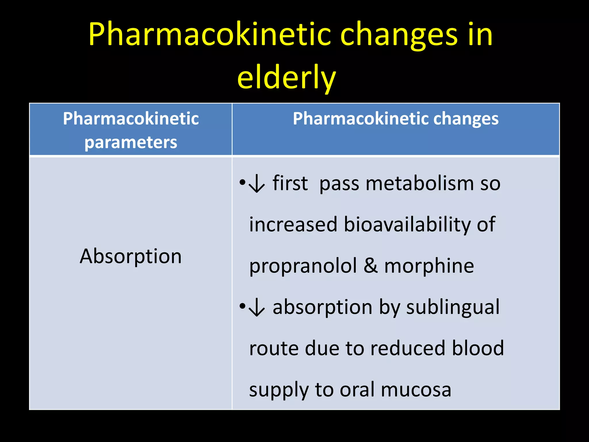 Drug therapy in pediatric and geriatric age groups | PPTX