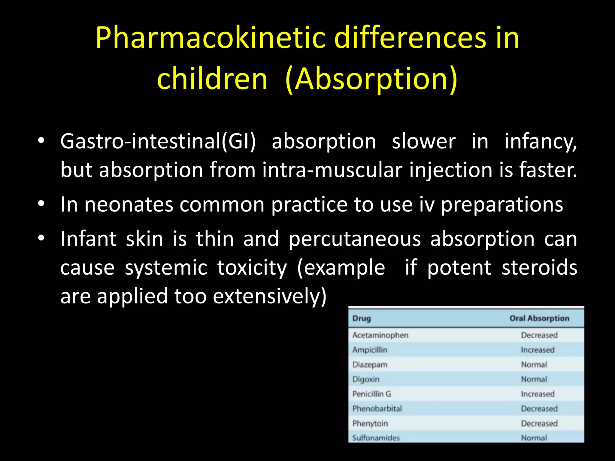 Drug therapy in pediatric and geriatric age groups | PPTX