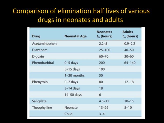 Drug therapy in pediatric and geriatric age groups | PPTX ...