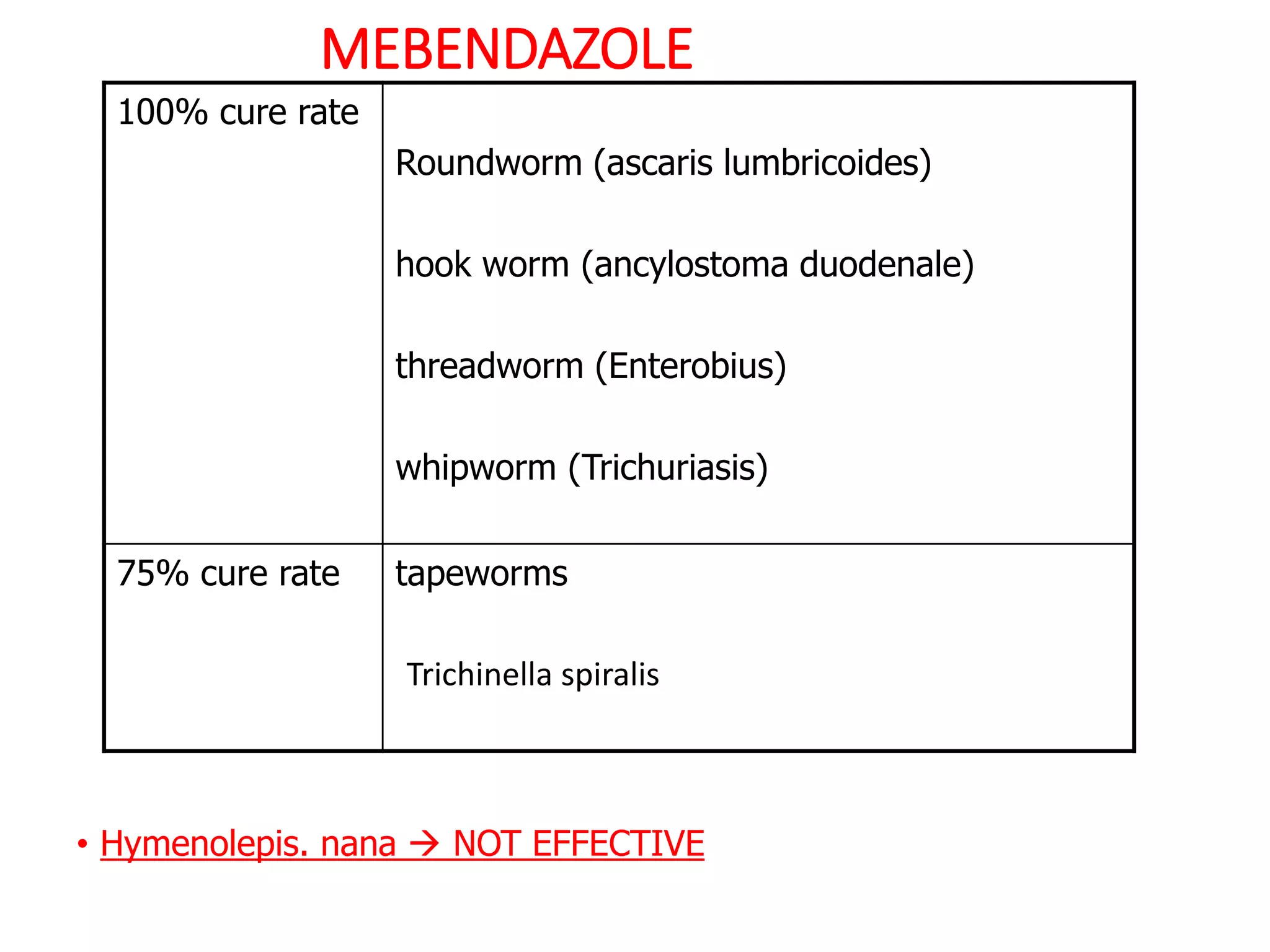 Drugtherapy of Helminthiasis | PPT