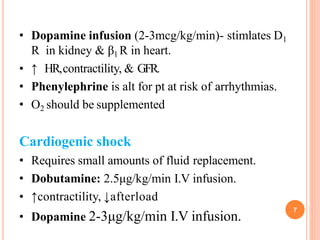 Drug therapy of shock | PPTX