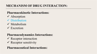 Drug to drug interaction.pptx
