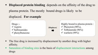 Drug to drug interaction.pptx