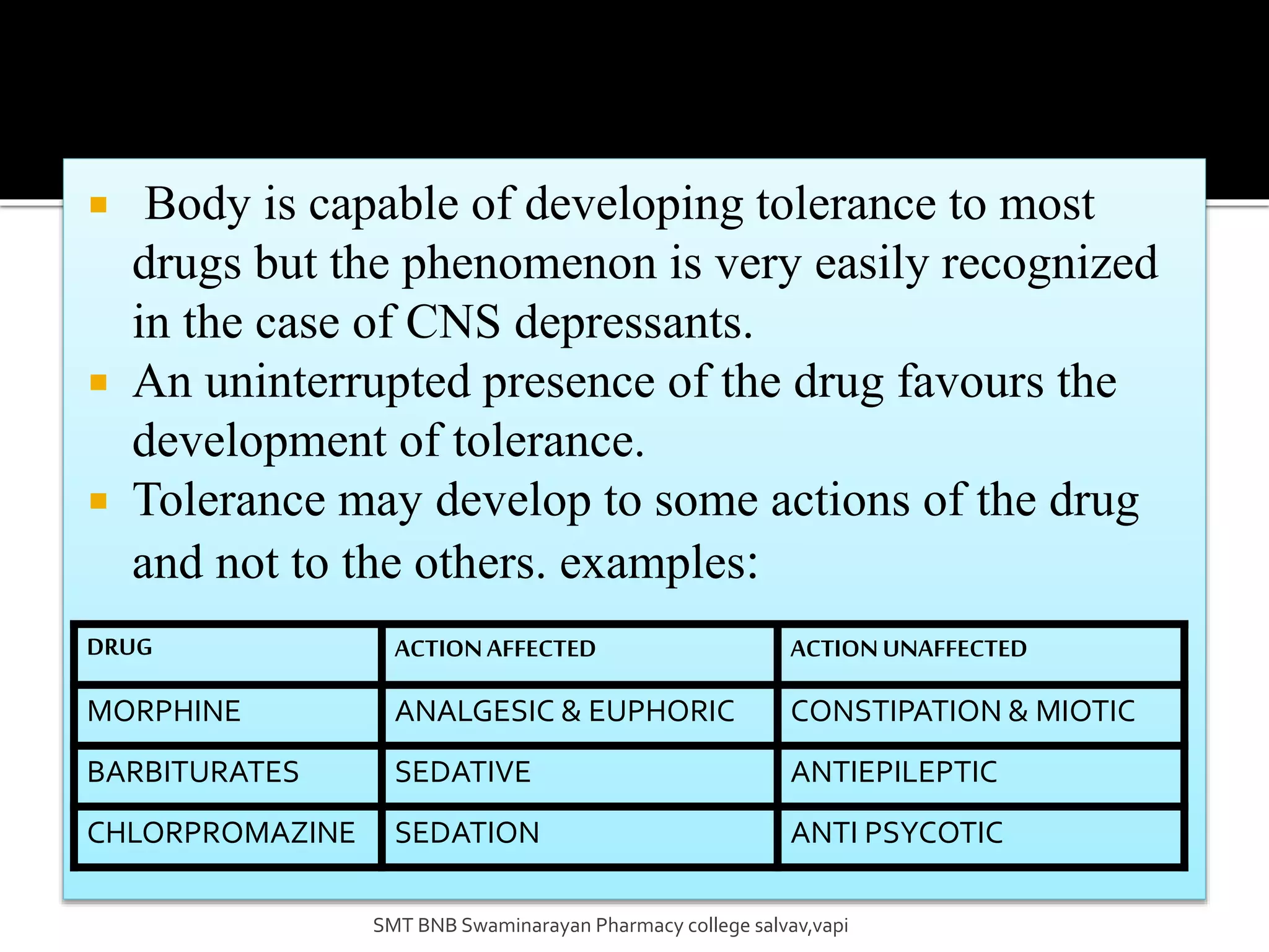 Drug tolerance | PPTX