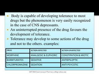 Drug tolerance | PPTX
