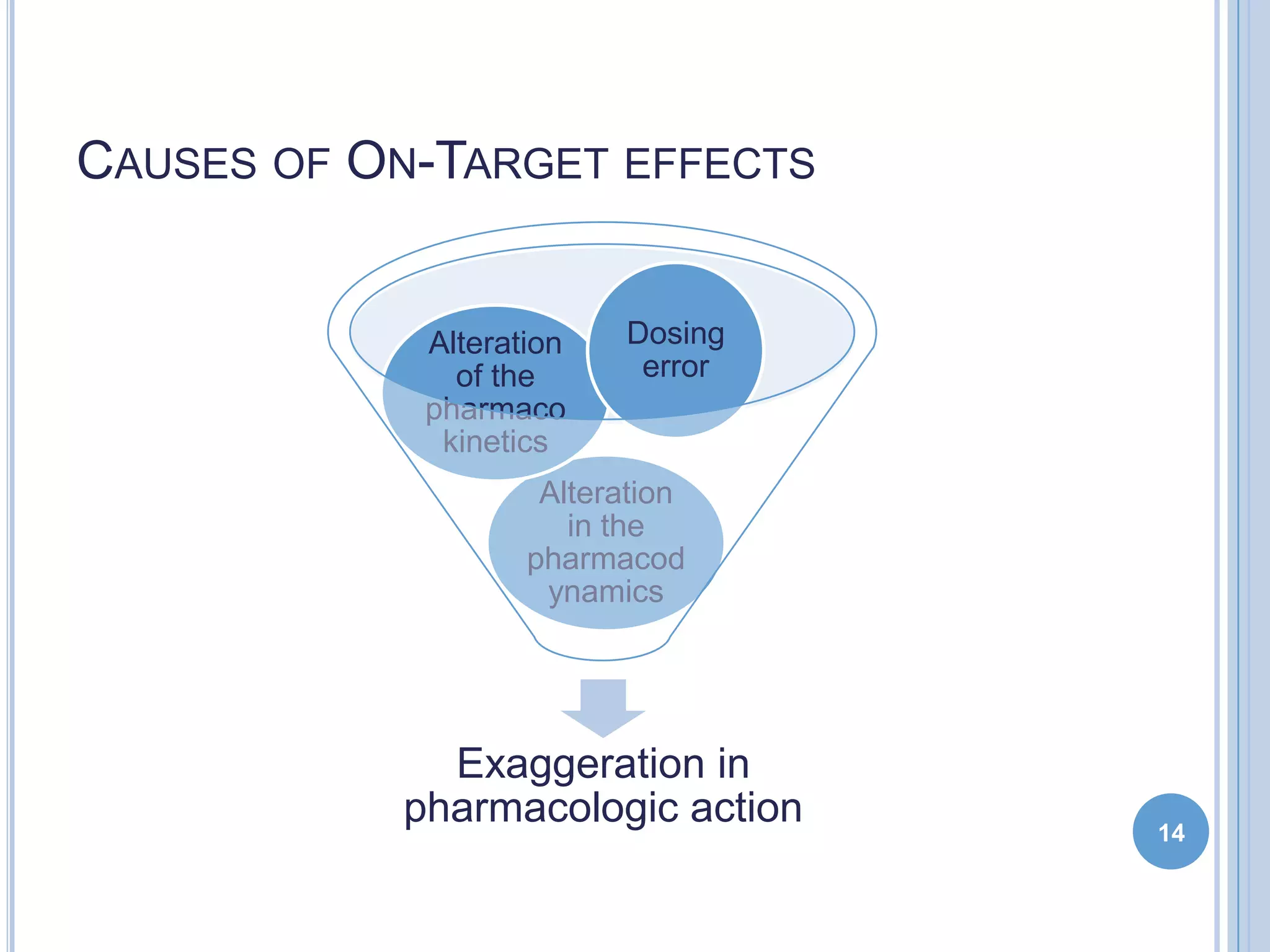 Drug toxicity | PPTX