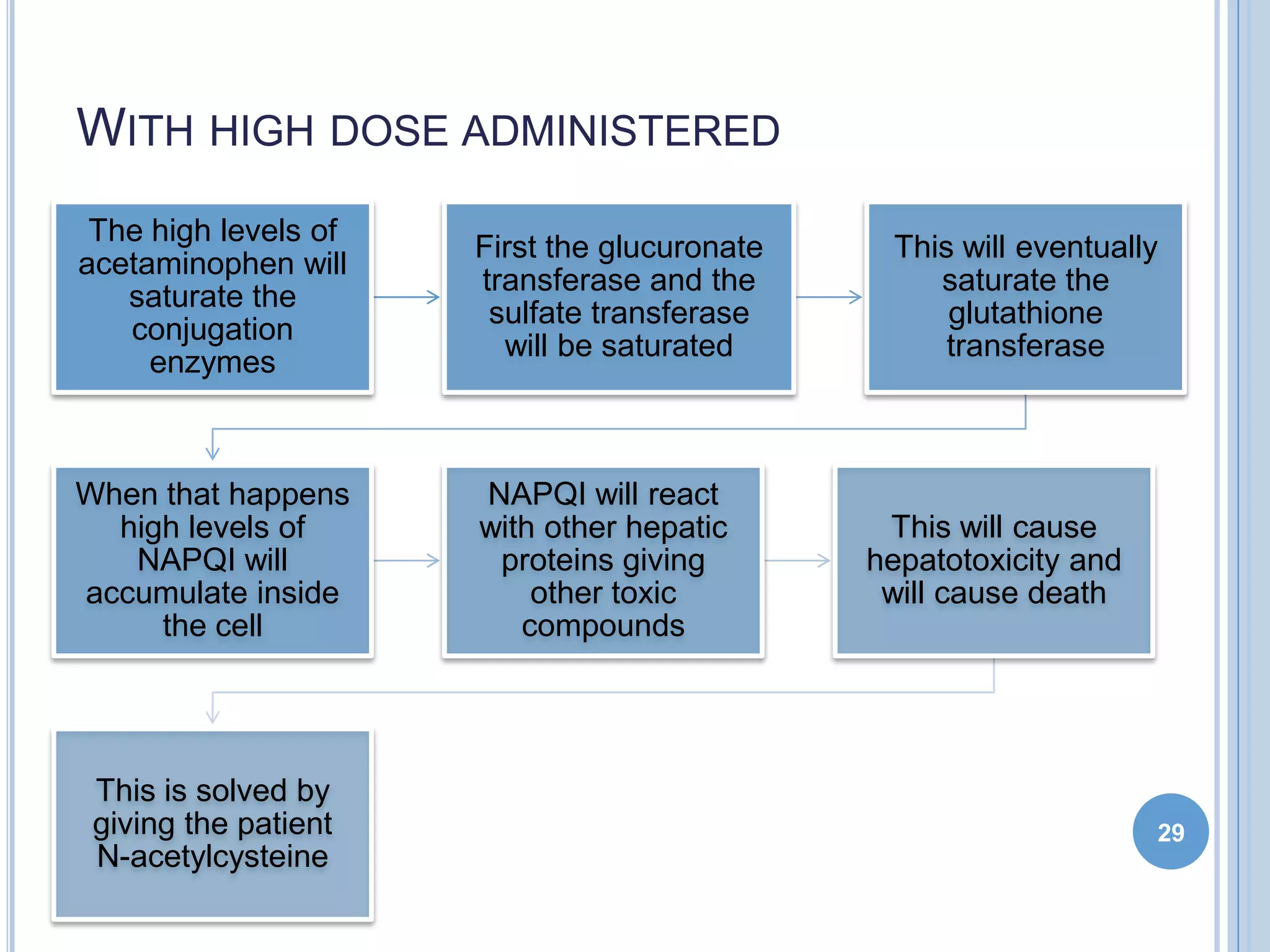 Drug toxicity | PPTX