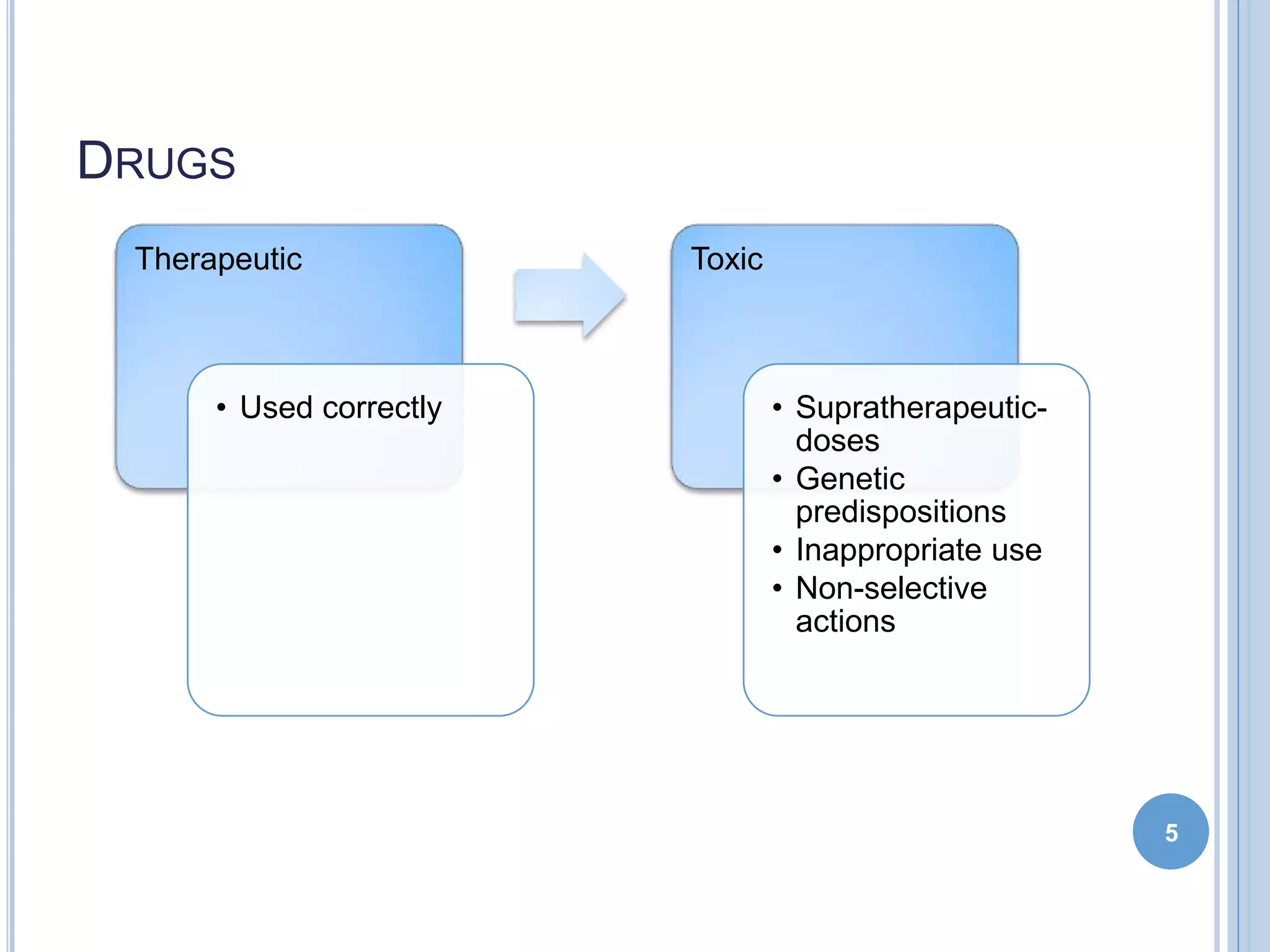 Drug toxicity | PPTX