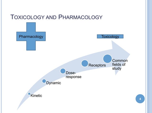 Drug toxicity | PPTX | Chemistry | Science
