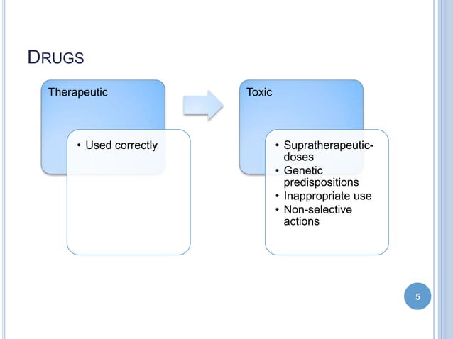 Drug toxicity | PPTX | Chemistry | Science