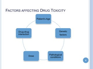 Drug toxicity | PPTX