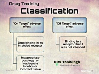 Drug Toxicity