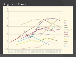 Drug Trafficking in Europe | PPTX