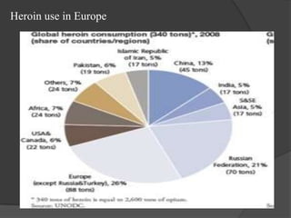 Drug Trafficking in Europe | PPTX