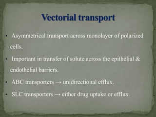Drug transport across cell membrane. | PPTX