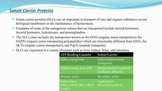 Drug Transport and drug target.pptx
