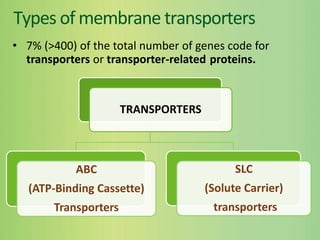 Drug transporters | PPTX