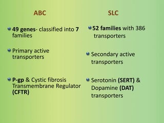 Drug transporters | PPTX