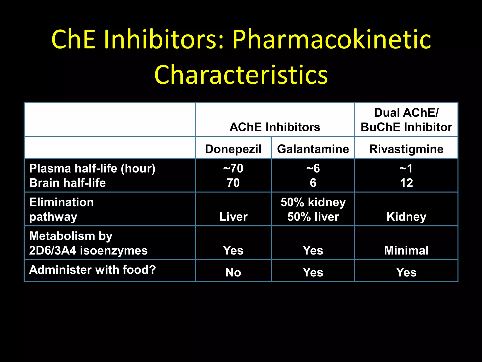 Drug treatment of alzheimers disease | PPTX