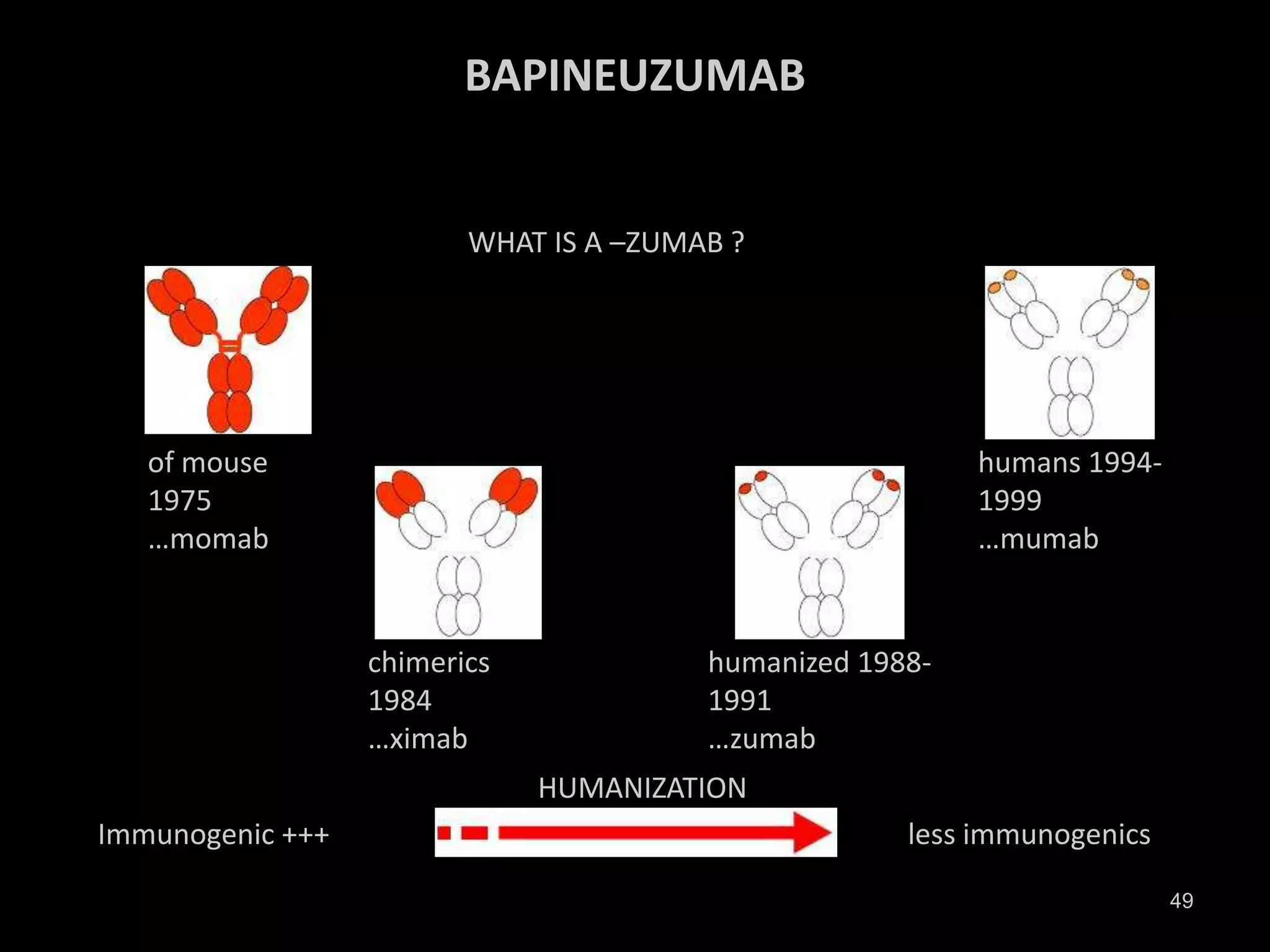 Drug treatment of alzheimers disease | PPTX
