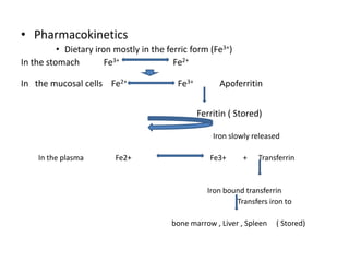 Drug treatment of iron deficiency anaemia | PPTX