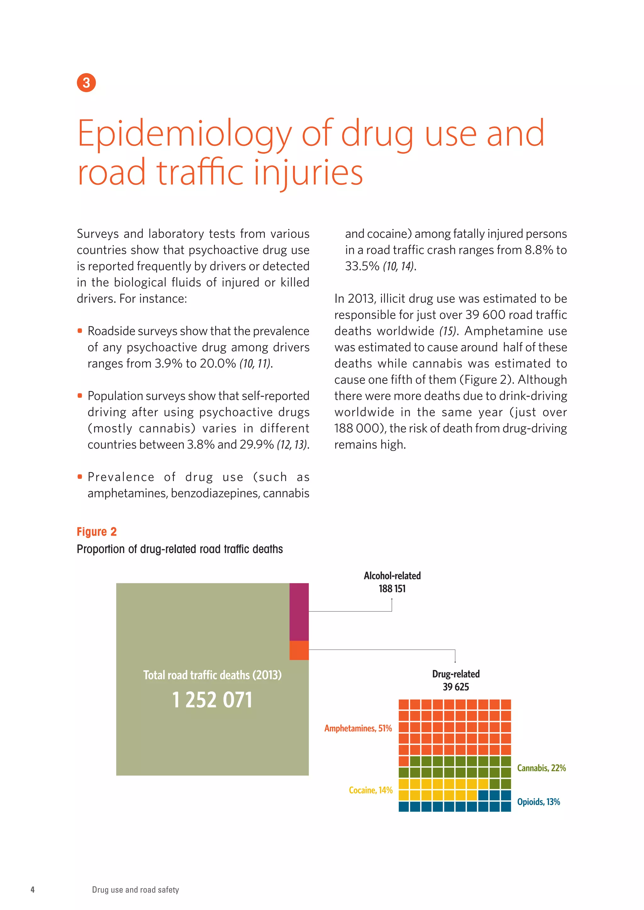 Drug use and Road Safety UN | PDF