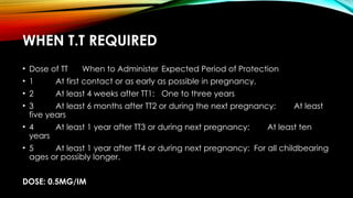 Drug used for pregnant women during antenatal,.pptx