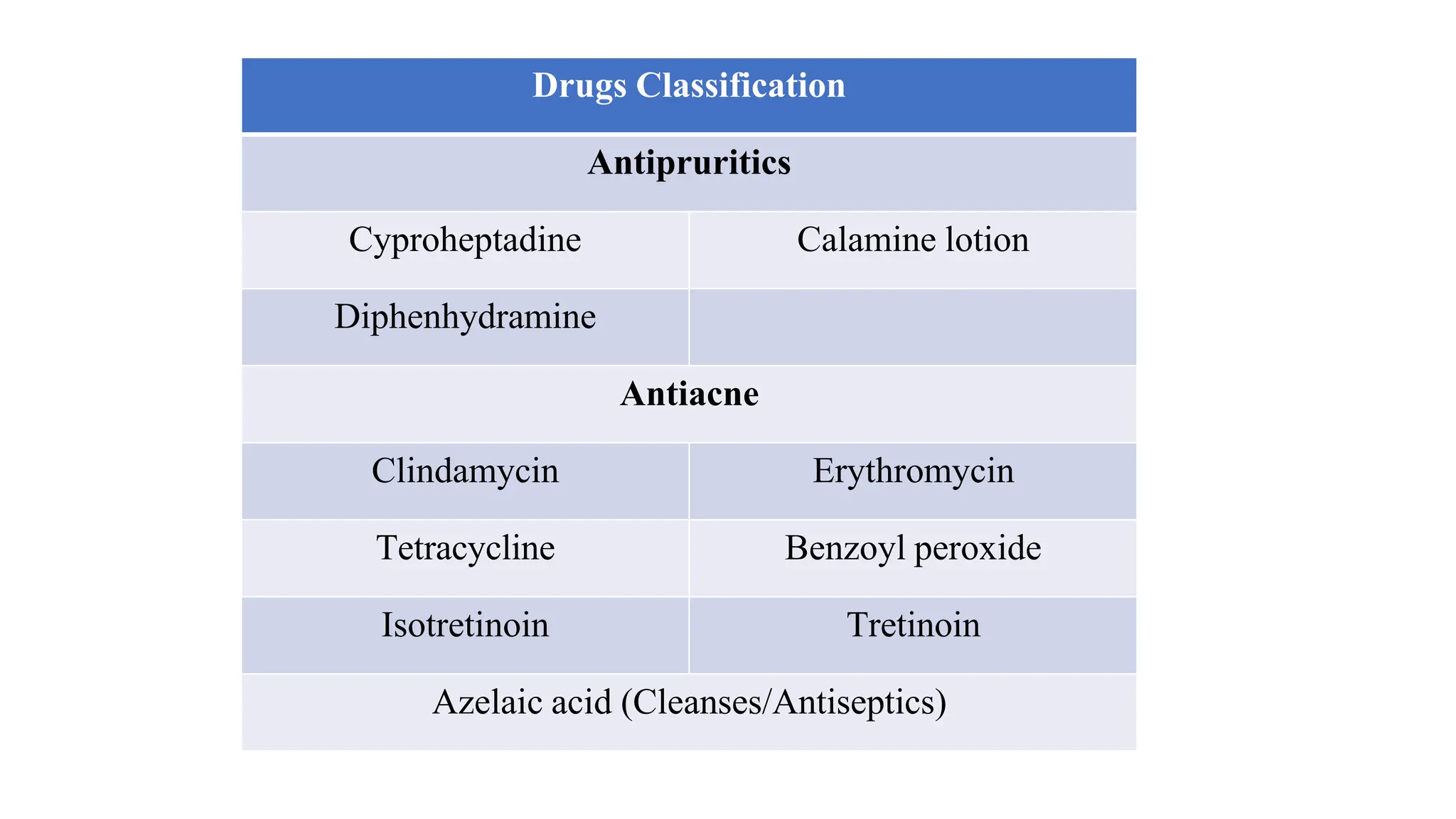 NURSING PHARMACOLOGY IN SKIN , MUCUS MEMBRANE | PPTX