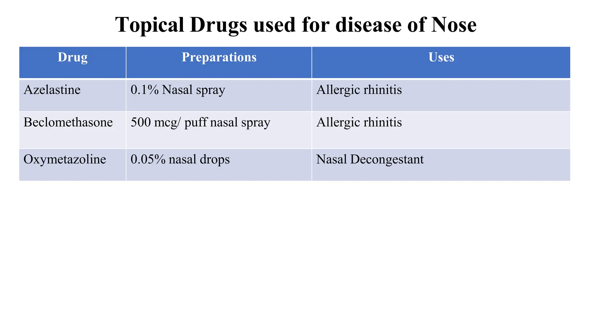 NURSING PHARMACOLOGY IN SKIN , MUCUS MEMBRANE | PPTX
