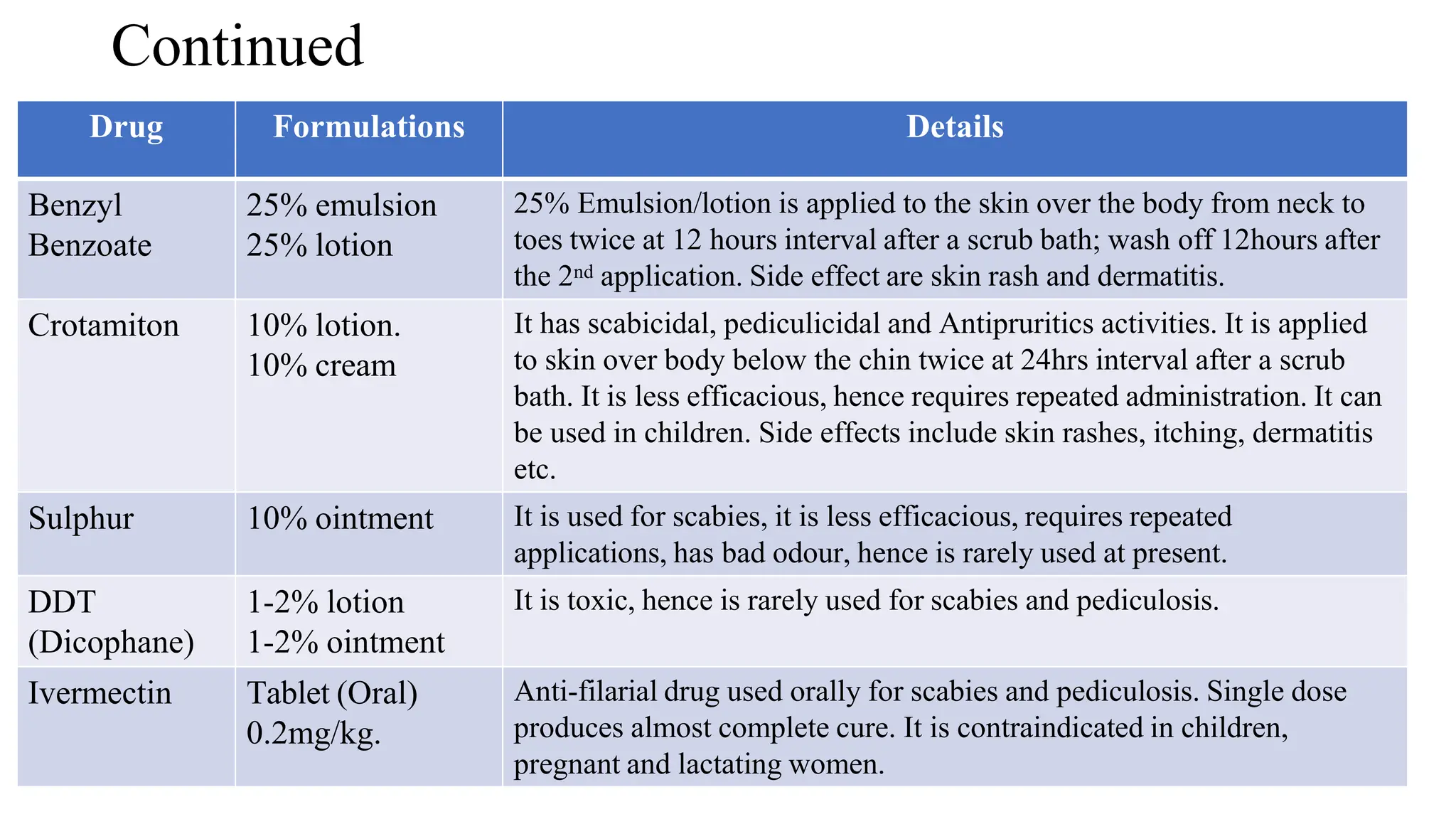 NURSING PHARMACOLOGY IN SKIN , MUCUS MEMBRANE | PPT
