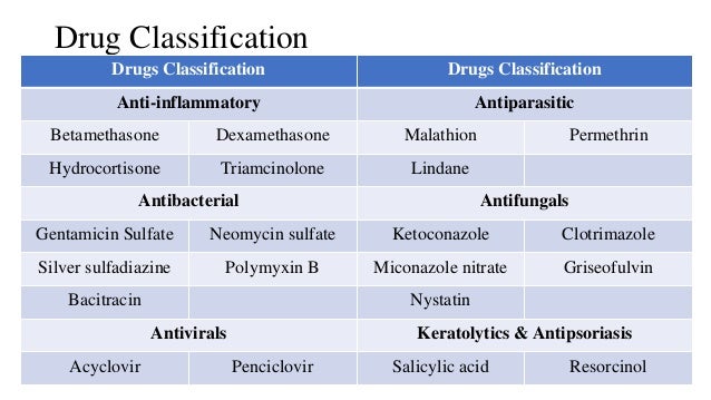 Drug used in skin and mucus membrane