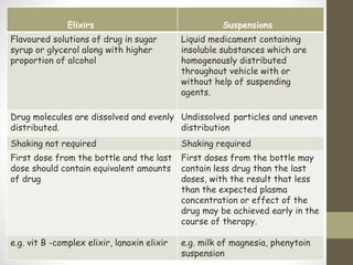 Drug use in paediatric & geriatric patients | PPTX
