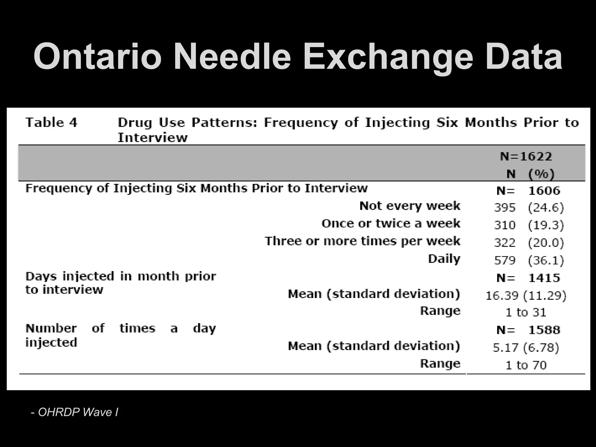 Drug Use: Stigma, Stereotypes and Harm Reduction | PPT