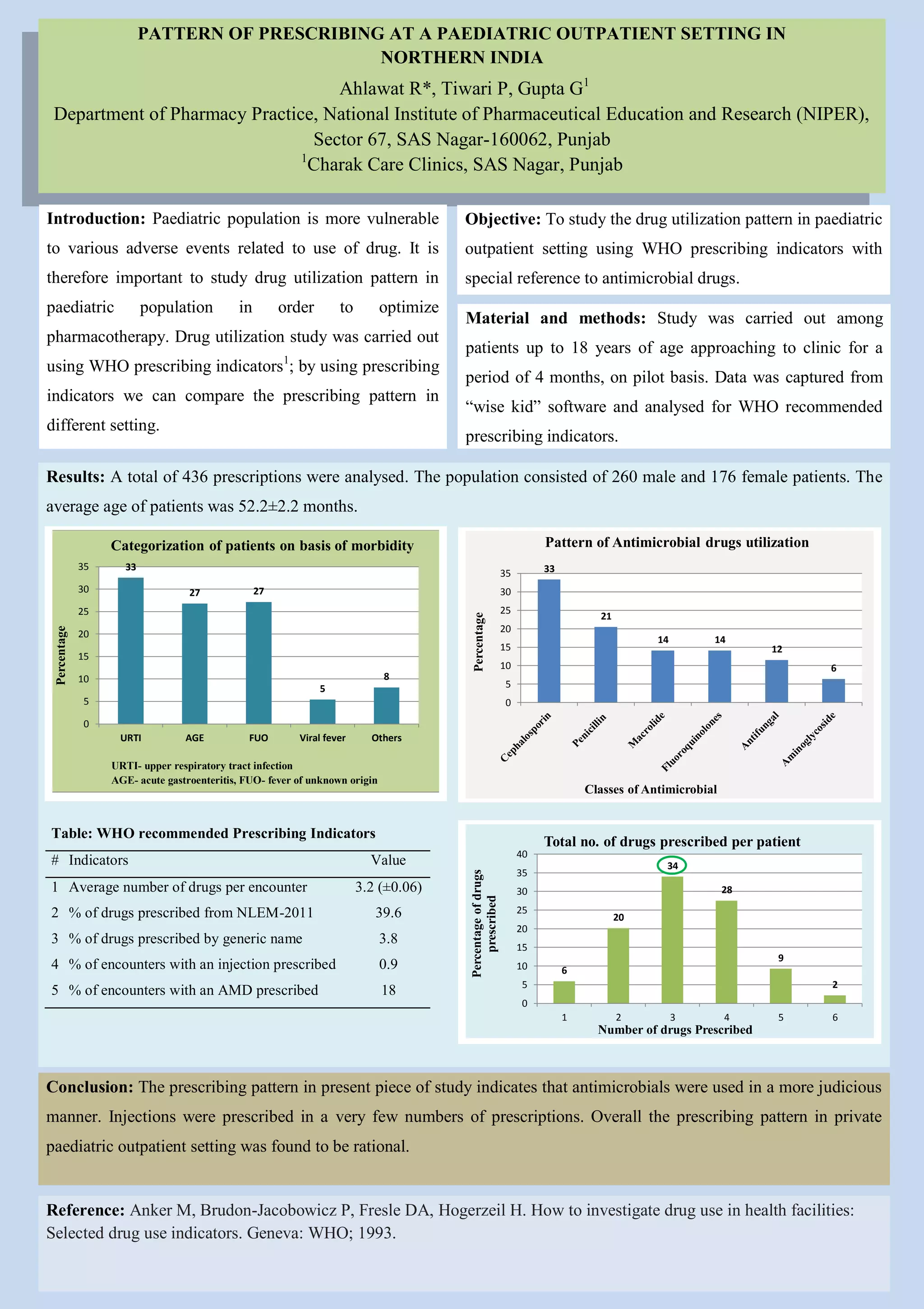 Drug utilization review in an outpatient setting children | PDF