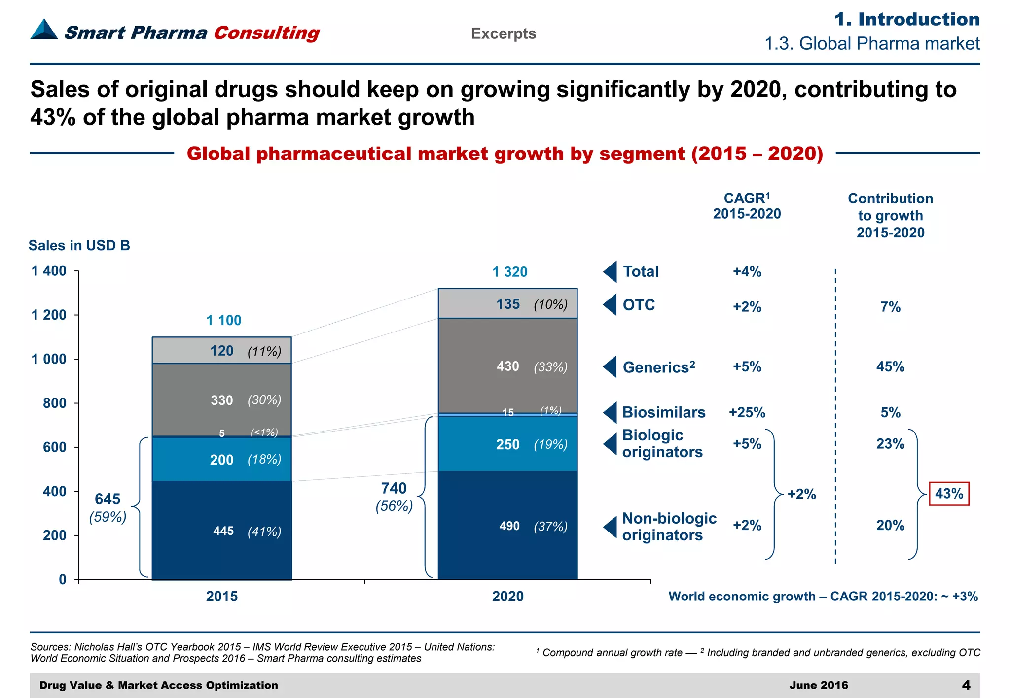 Drug value optimization excerpts | PDF