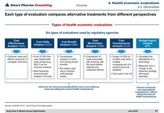 Drug value optimization excerpts | PDF