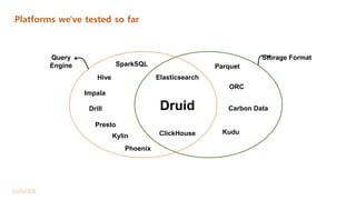 Druid at naver.com - part 1 | PPTX | Databases | Computer Software and Applications