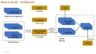 Druid at naver.com - part 1 | PPTX | Databases | Computer Software and Applications