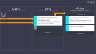 August meetup - All about Apache Druid | PPT