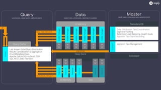 August meetup - All about Apache Druid | PPT