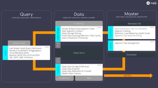 August meetup - All about Apache Druid | PPT